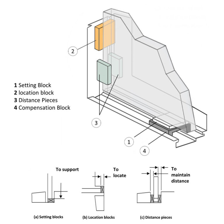 Bridge Packers | Glazpart