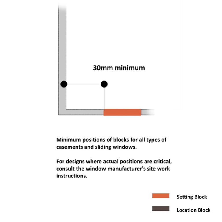 Bridge Packers | Glazpart
