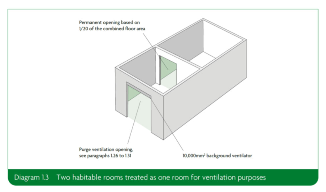 Building Regulations – England | Glazpart