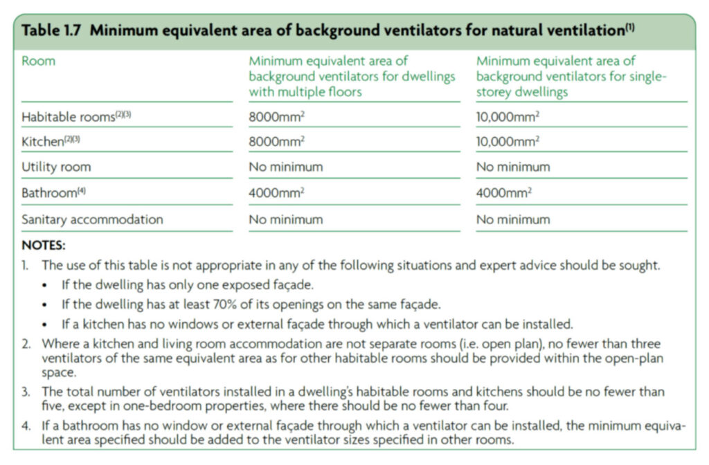 Building Regulations – England | Glazpart
