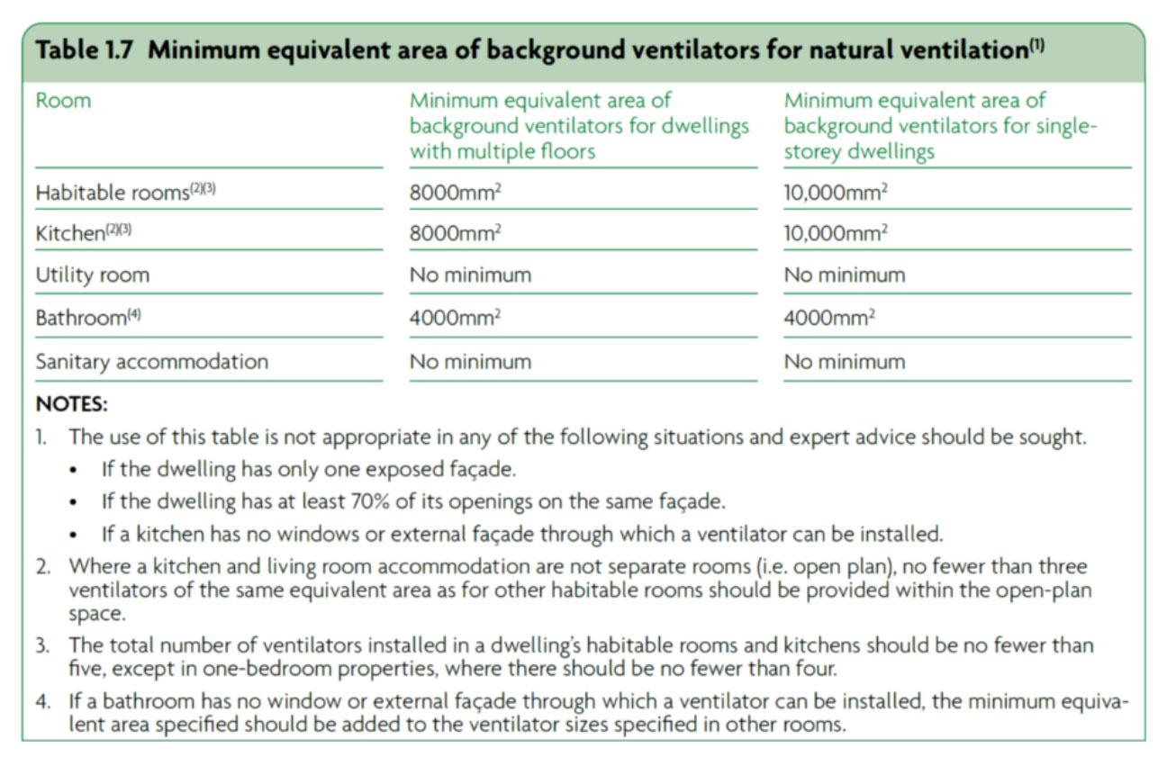 Building Regulations – England | Glazpart