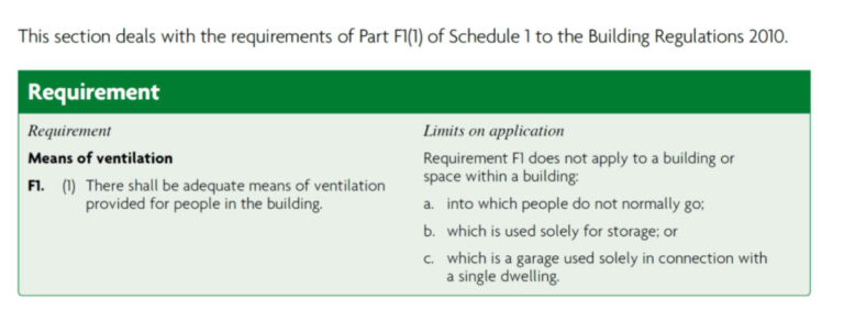 Building Regulations – England | Glazpart