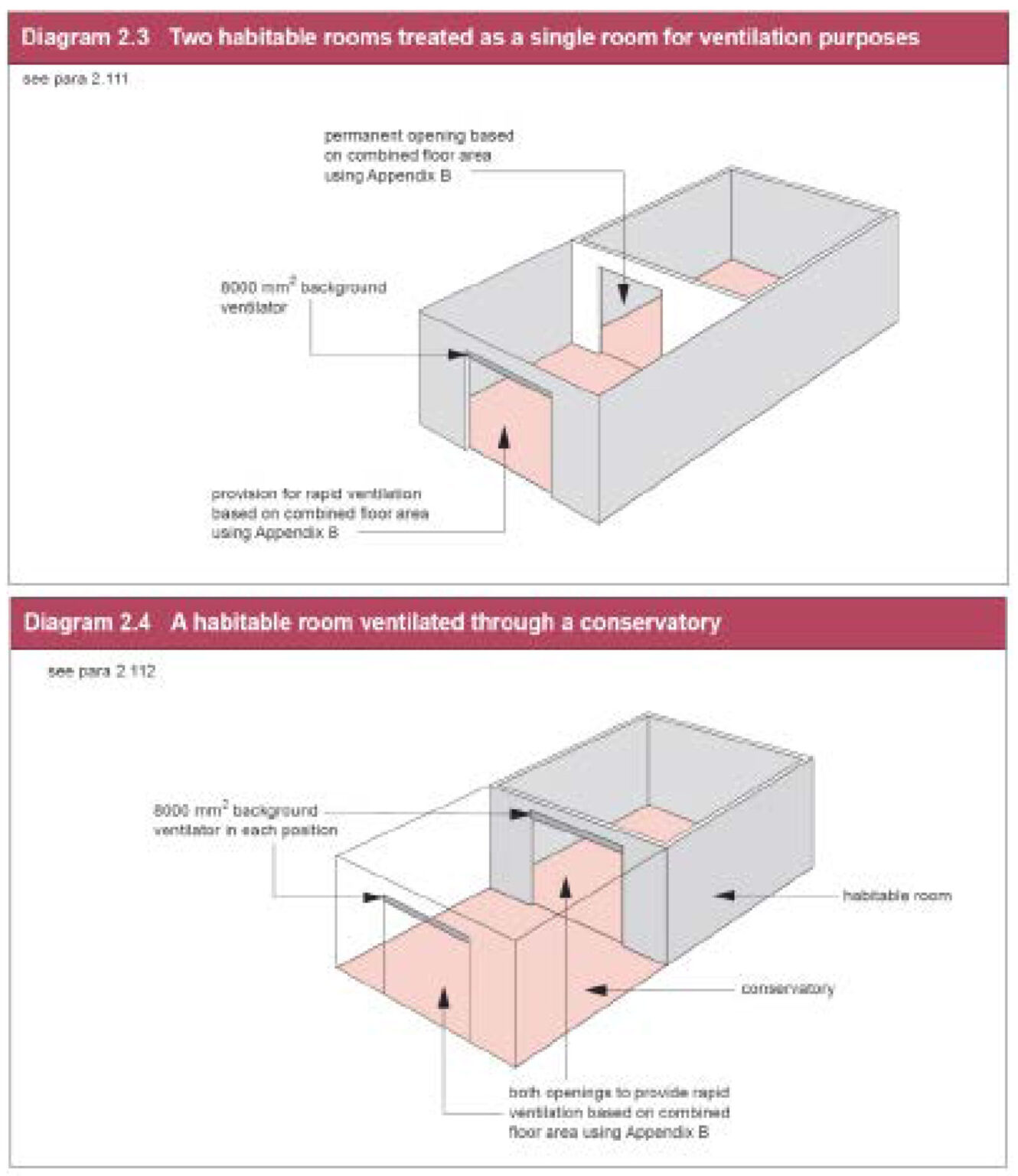 Building Regulations – Northern Ireland | Glazpart