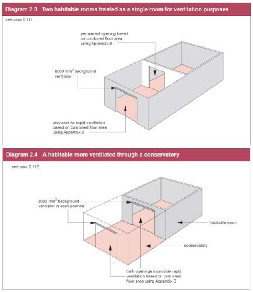 Building Regulations – Northern Ireland | Glazpart