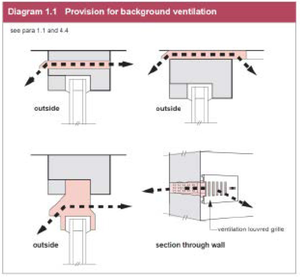 Fire Safety Building Regulations Northern Ireland at Lorena Mullens blog