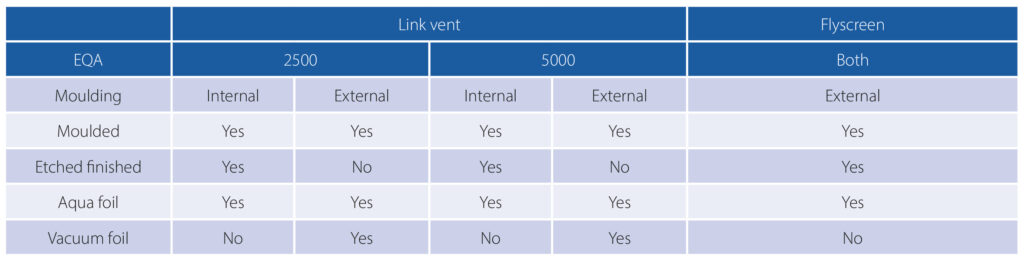 Link Vent | Glazpart