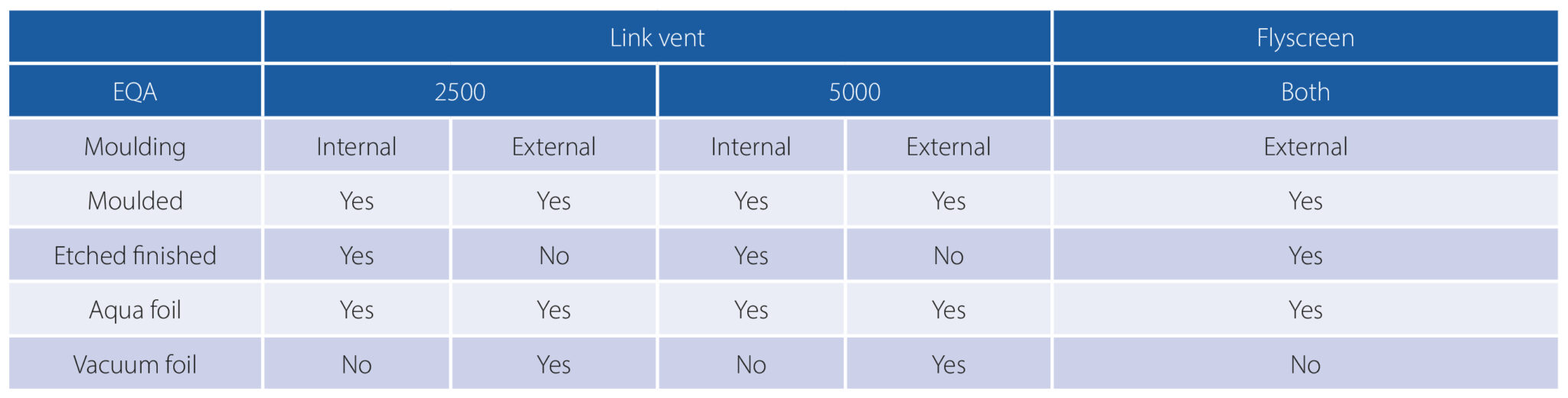 Link Vent | Glazpart