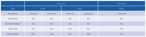 Link Vent | Glazpart